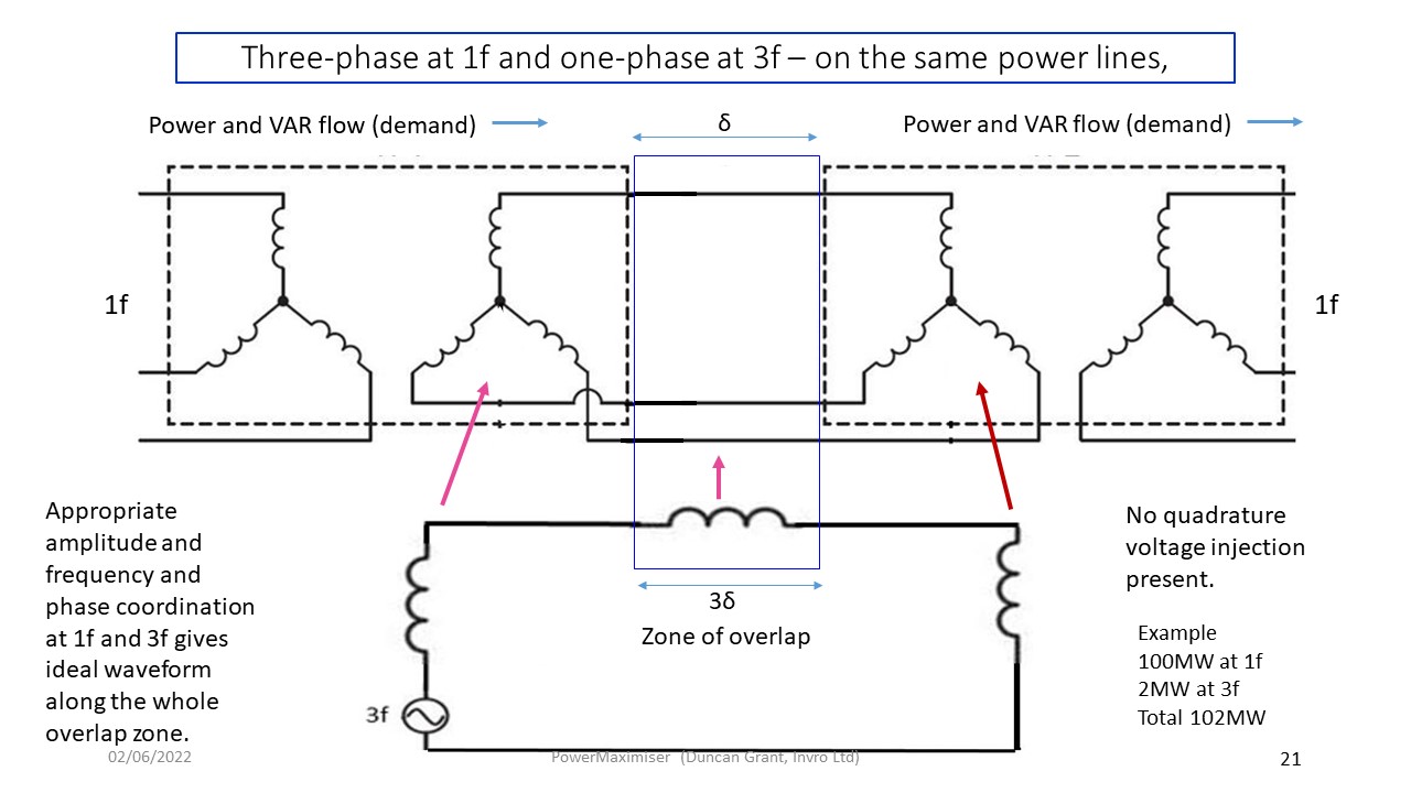 Power and Energy - Power Maximiser